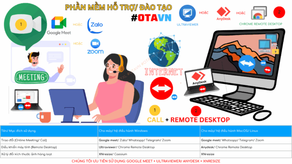Học trực tuyến cùng OTAVN - Học Sale OTA tự học Online (có hỗ trợ từ xa) - Digiatal Marketing ...